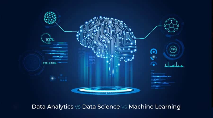 Data Science Adalah : Apa Itu Data Science & Penerapannya