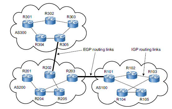 OSPF Routing : Cara Kerja dan Konfigurasi Dasar | Belajar CCNA