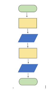 Pseudocode Adalah: Definisi, Contoh dan Cara Membuatnya