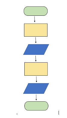 Pseudocode Adalah: Definisi, Contoh dan Cara Membuatnya