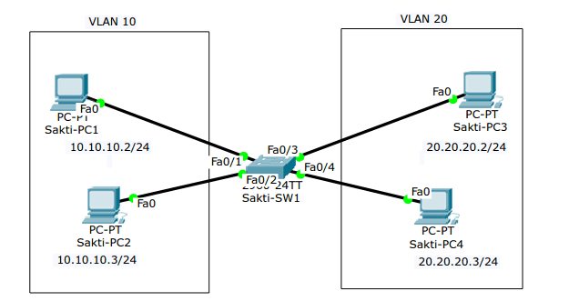 Apa itu VLAN? Pengertian, Fungsi, Jenis, dan Cara Kerjanya