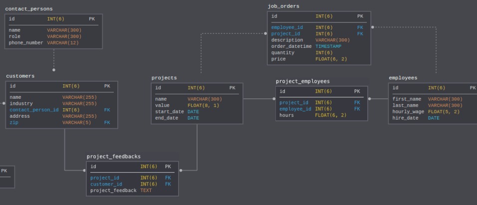 Apa Itu Normalisasi Database: Pengertian ,Contoh & Tujuannya