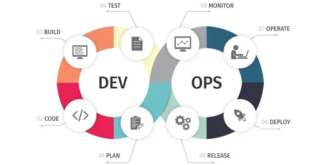 DevOps Adalah : Definisi , Tugas & Skill Yang Harus Dimiliki