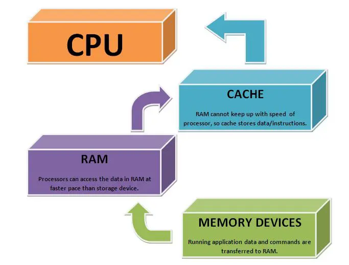 Cache Adalah : Pengertian Cache , Fungsi, dan Menghapusnya