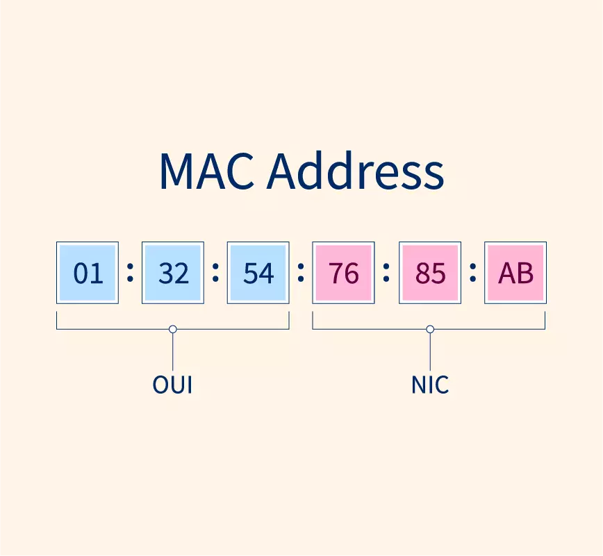 Apa Itu Mac Address: Pengertian, Fungsi dan Cara Menggunakan