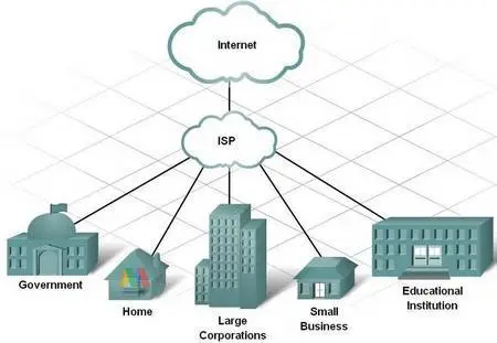 Apa Itu ISP: Pengertian, Fungsi, Cara Kerja dan Contohnya
