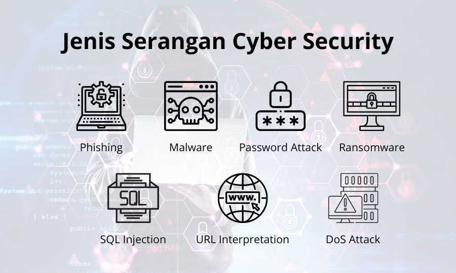 5 Tren Cyber Security Yang Perlu Diketahui di Tahun 2023