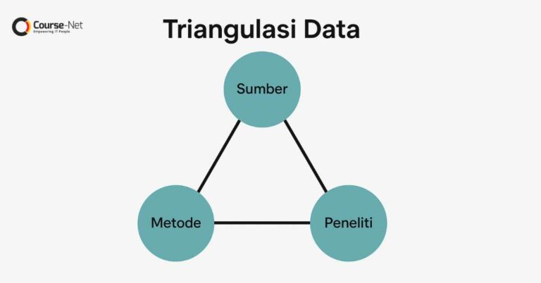 Triangulasi Data: Pengertian, Jenis, dan Fungsi dalam Penelitian