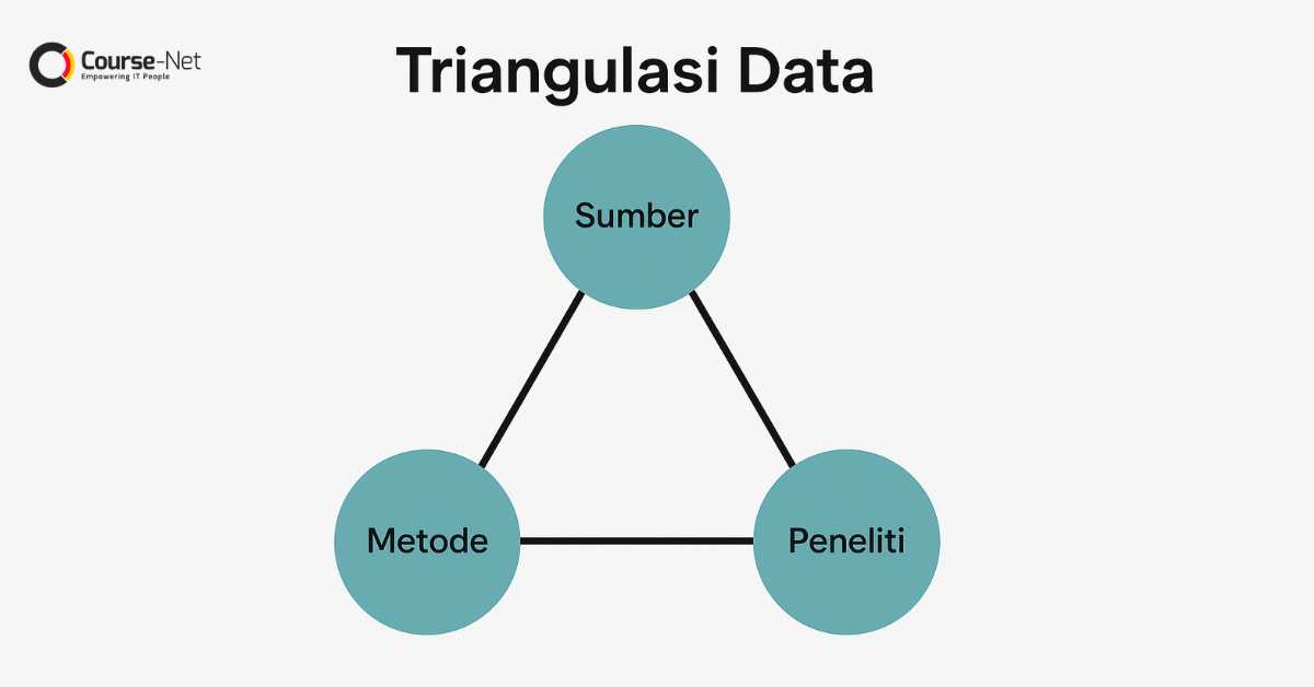 Triangulasi Data: Pengertian, Jenis, dan Fungsi dalam Penelitian