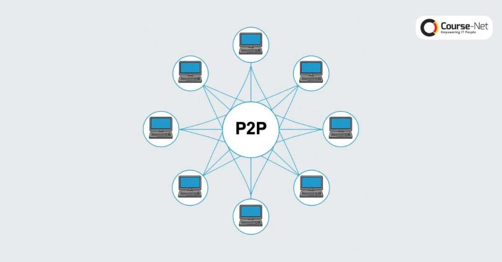 Peer to Peer: Pengertian, Ciri-ciri dan Jenis-Jenisnya