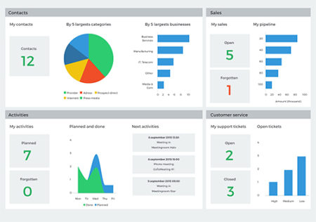 7 Fitur Beserta Fungsinya Pada Software Datapine