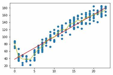 10 Fungsi Metode Linear Regresssion Pada Machine Learning