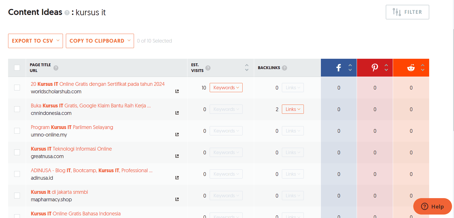 Apa Itu Ubersuggest: Pengertian dan Cara Menggunakannya