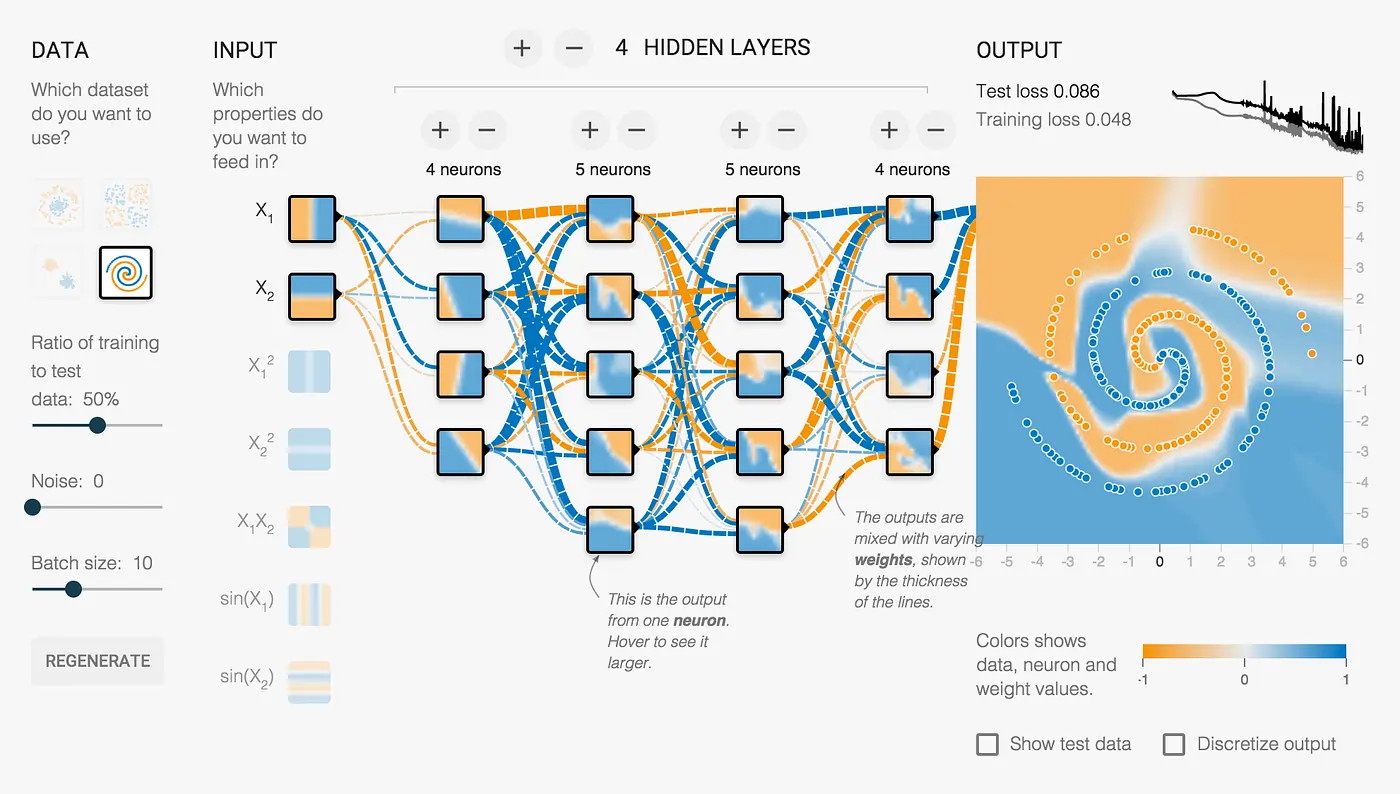 TensorFlow Adalah: Pengertian, Cara Kerja & Penggunaanya