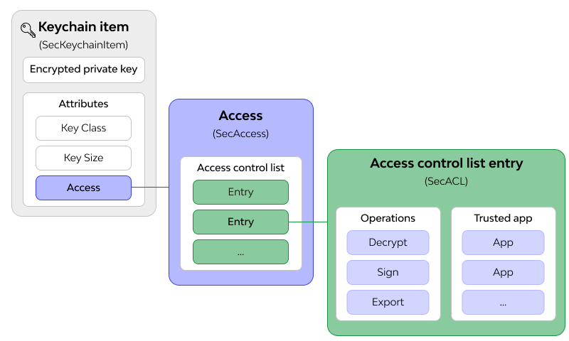 Access Control List: Pengertian, Cara Kerja serta Keuntungannya