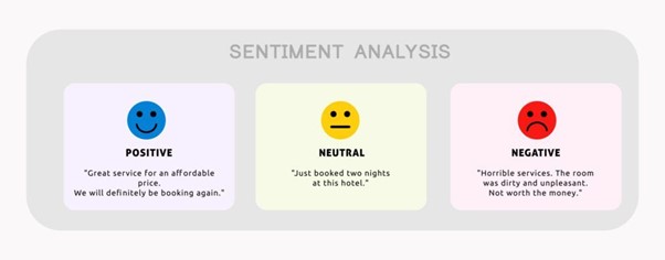 Apa Itu Analisis Sentimen : Definisi, Keunggulan & Cara Kerja ...