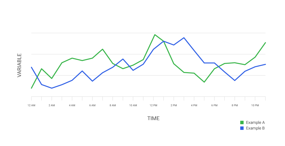 Mengenal Time Series Analysis Dalam Data Science, Yuk Simak!