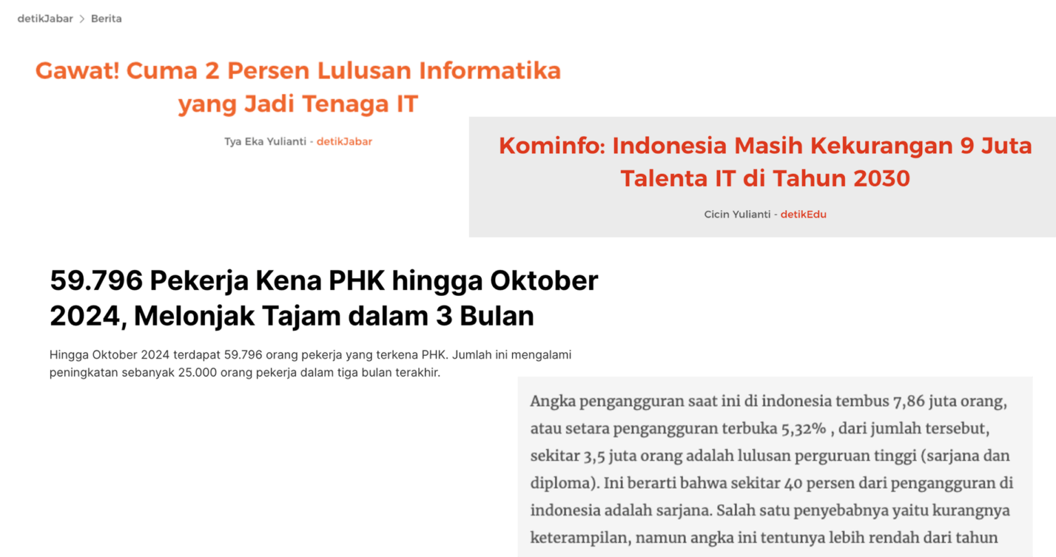 Kursus Full Stack Web Developer | Bootcamp Java Script