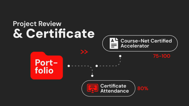 Kursus Full Stack Web Developer | Bootcamp Java Script