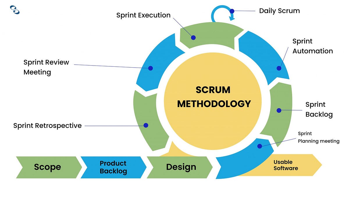 Scrum: Pengertian, Cara Kerja dan Manfaatnya