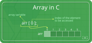 Apa itu Array? Pengertian, Tipe, Kelebihan Dan Kekurangan