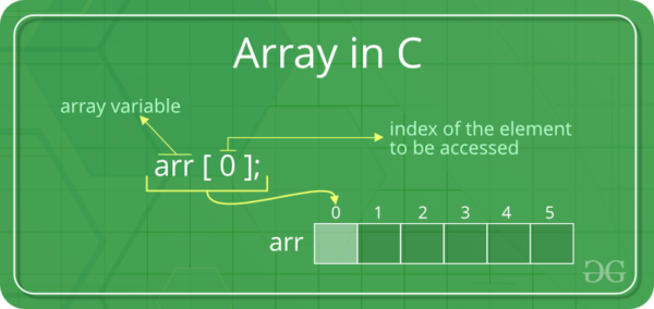 Apa itu Array? Pengertian, Tipe, Kelebihan Dan Kekurangan