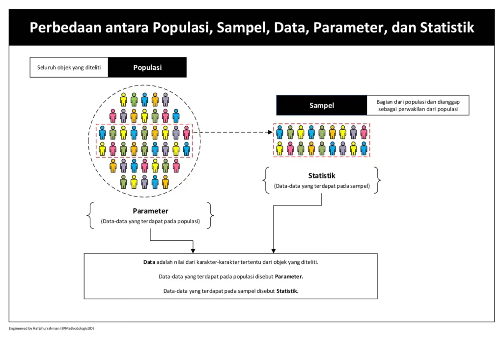 Apa Itu Parameter: Pengertian dan Perannya dalam Statistik