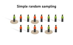 Apa Itu Simple Random Sampling: Penjelasan, Jenis, Contoh