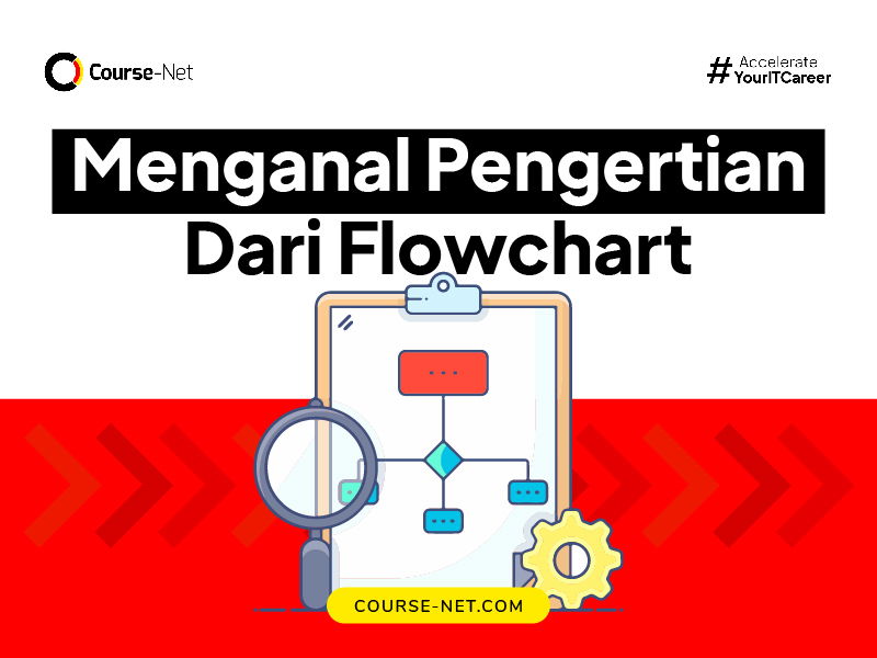 Flowchart Adalah : Apa Itu Flowchart ? Definisi & Simbol Flowchart