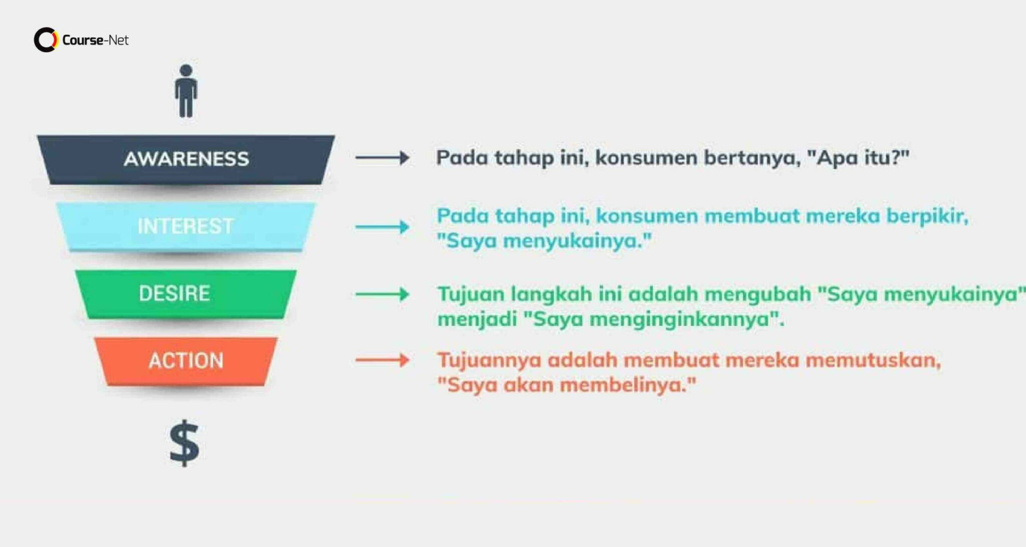 AIDA Marketing: Pengertian dan Contoh Penerapannya dalam Promosi