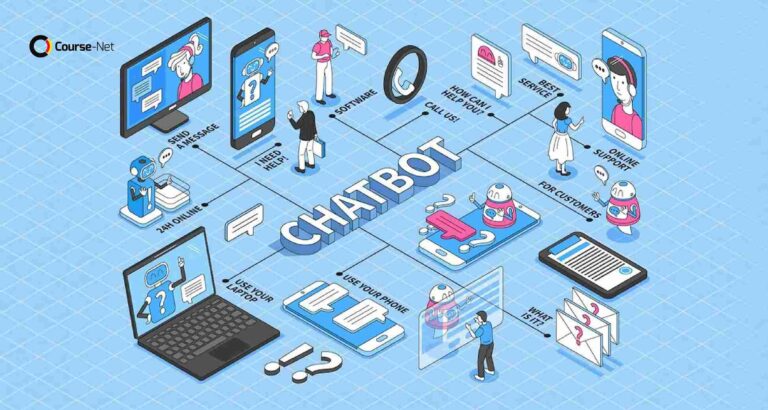 Apa itu Chatbot? Definisi, Cara Kerja, dan Manfaat untuk Bisnis