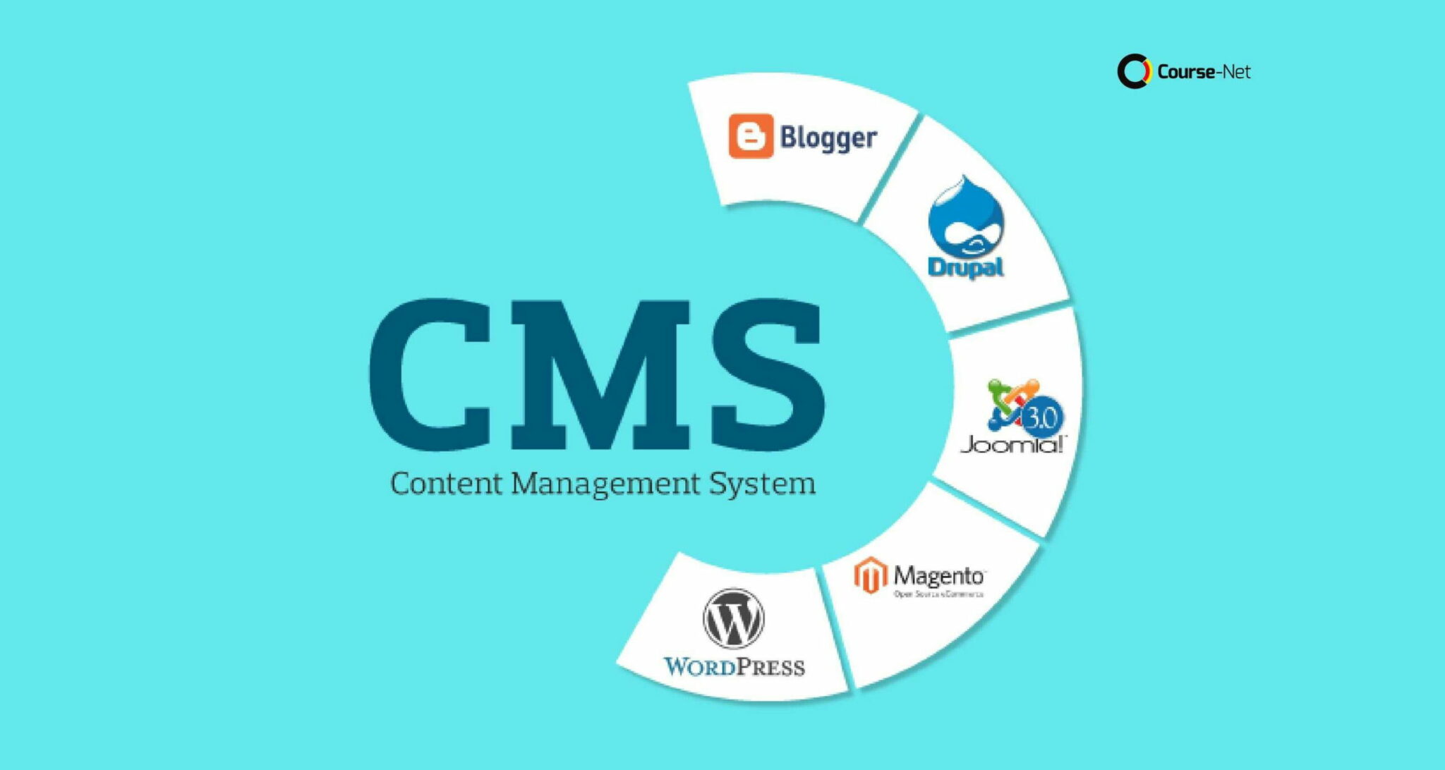 Apa itu CMS: Kunci Sukses Manajemen Konten dan Website dalam Digital ...