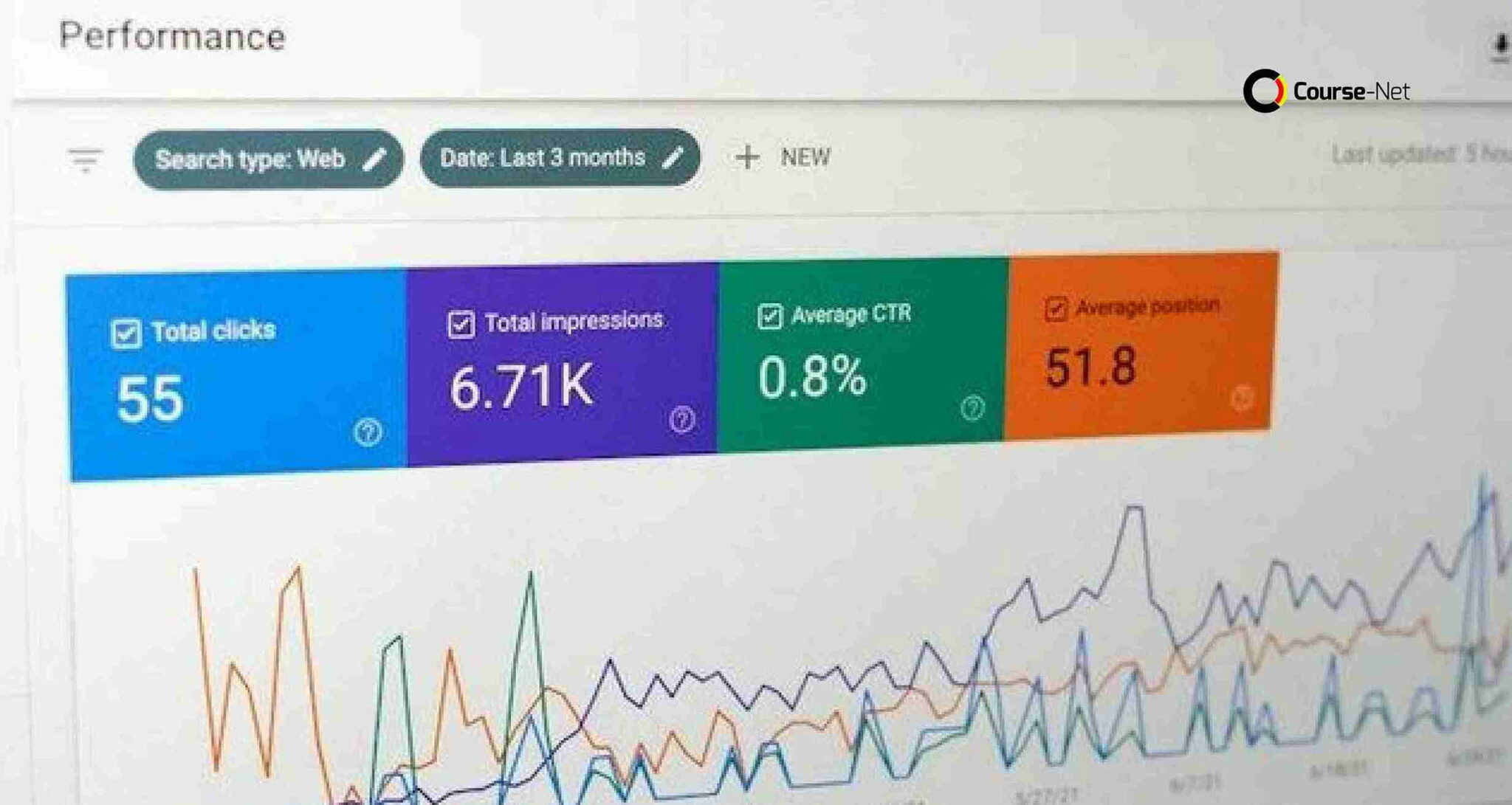 Apa Itu Data Rasio? Pengertian, Ciri, Contoh, dan Jenis Data Rasio