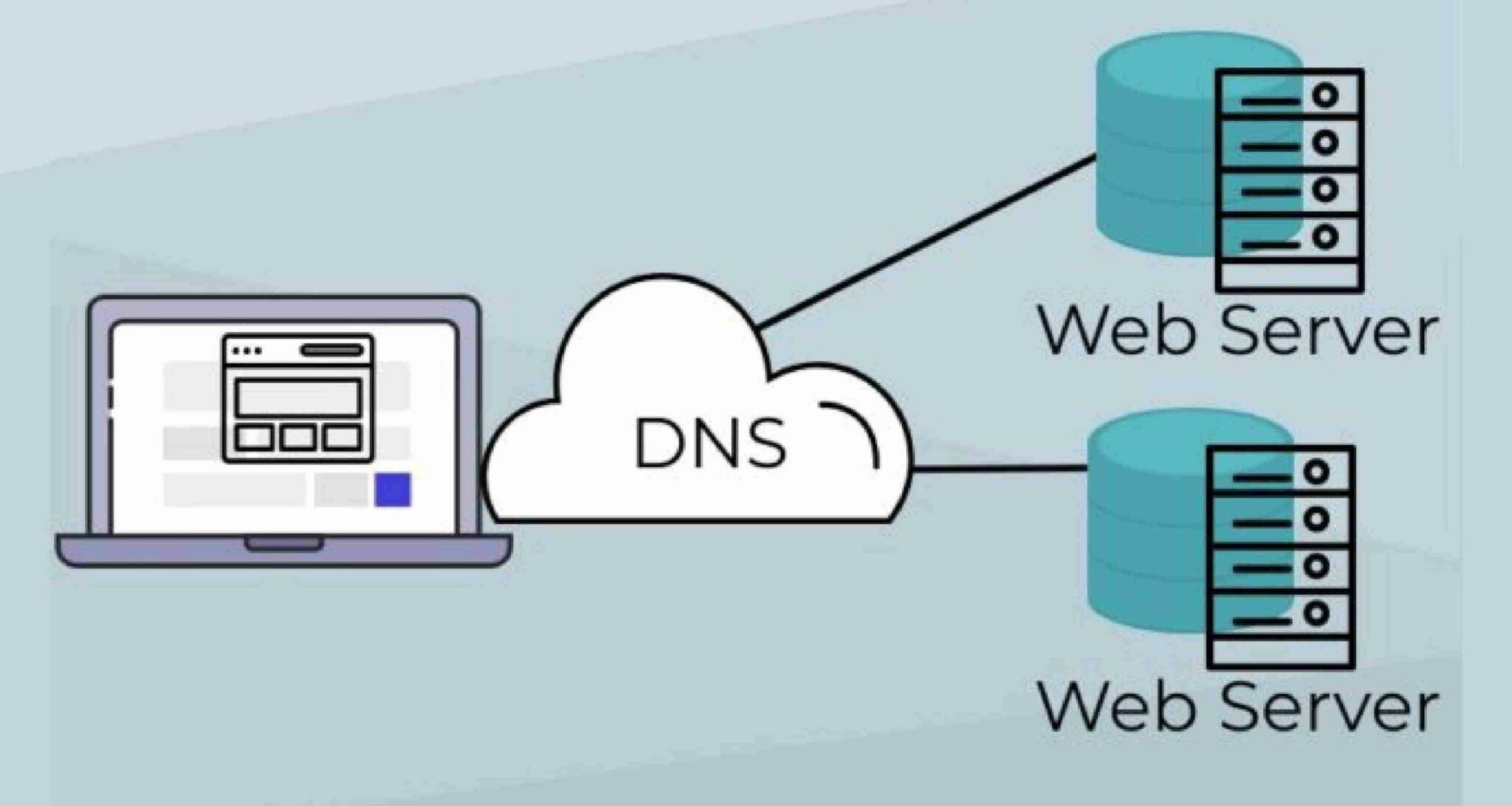 Apa itu DNS Server: Pengertian, Fungsi, dan Cara Kerja