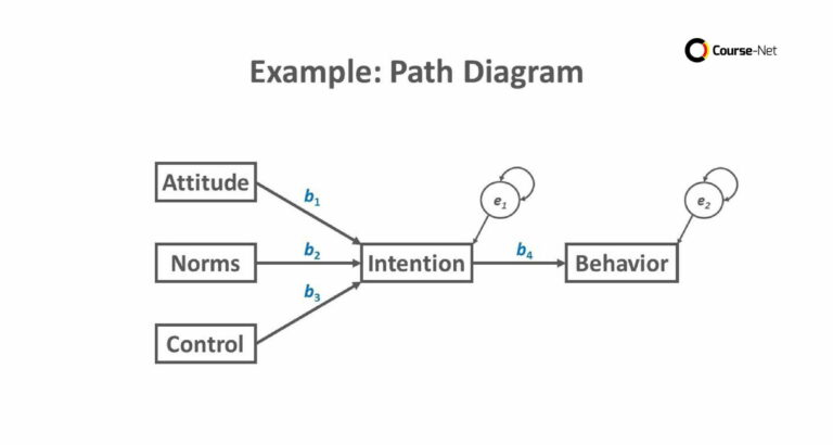 Apa Itu Path Analysis? Pengertian, Tujuan, dan Contoh