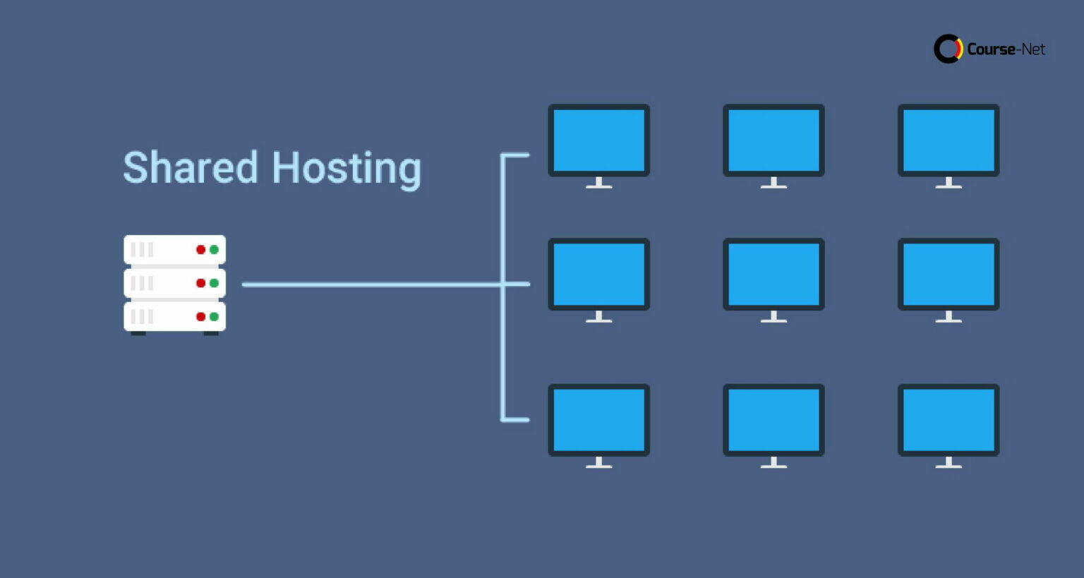 Apa Itu Shared Hosting? Kelebihan dan Kekurangan yang Perlu Diketahui