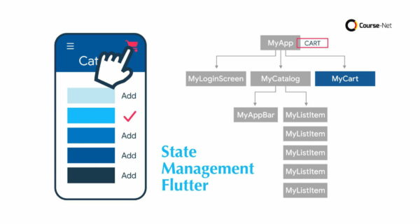 Mengenal Apa Itu State Management Flutter dan Pentingnya dalam ...