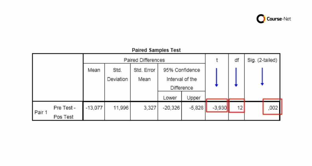 Cara Uji Paired Sample T-Test dengan SPSS dan Interpretasi Hasil
