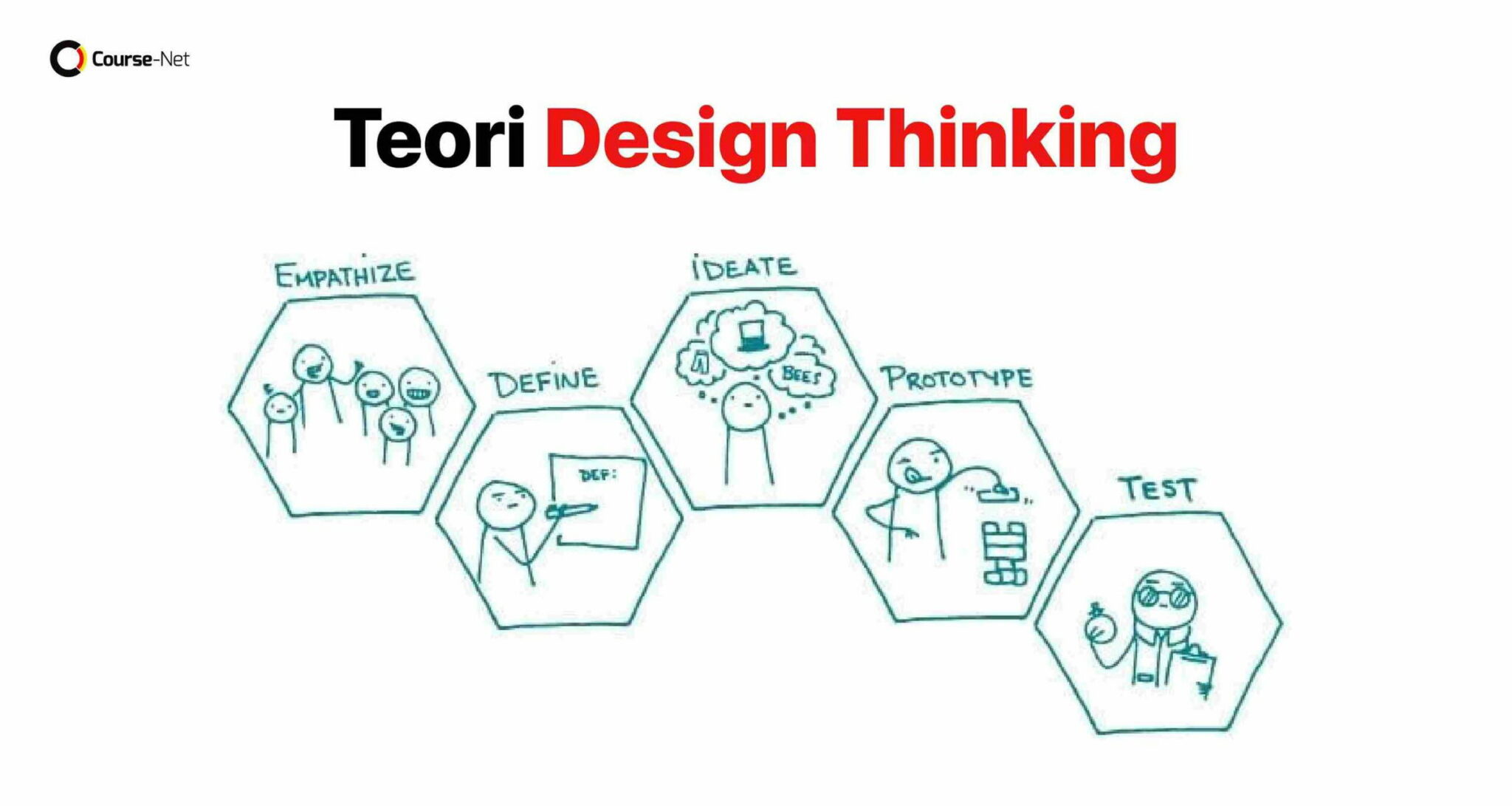 Definisi Teori Design Thinking: Tujuan dan Elemen Penerapannya