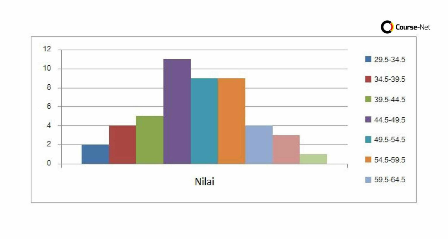Pahami 6 Jenis Data Statistik dan Contohnya dalam Statistika