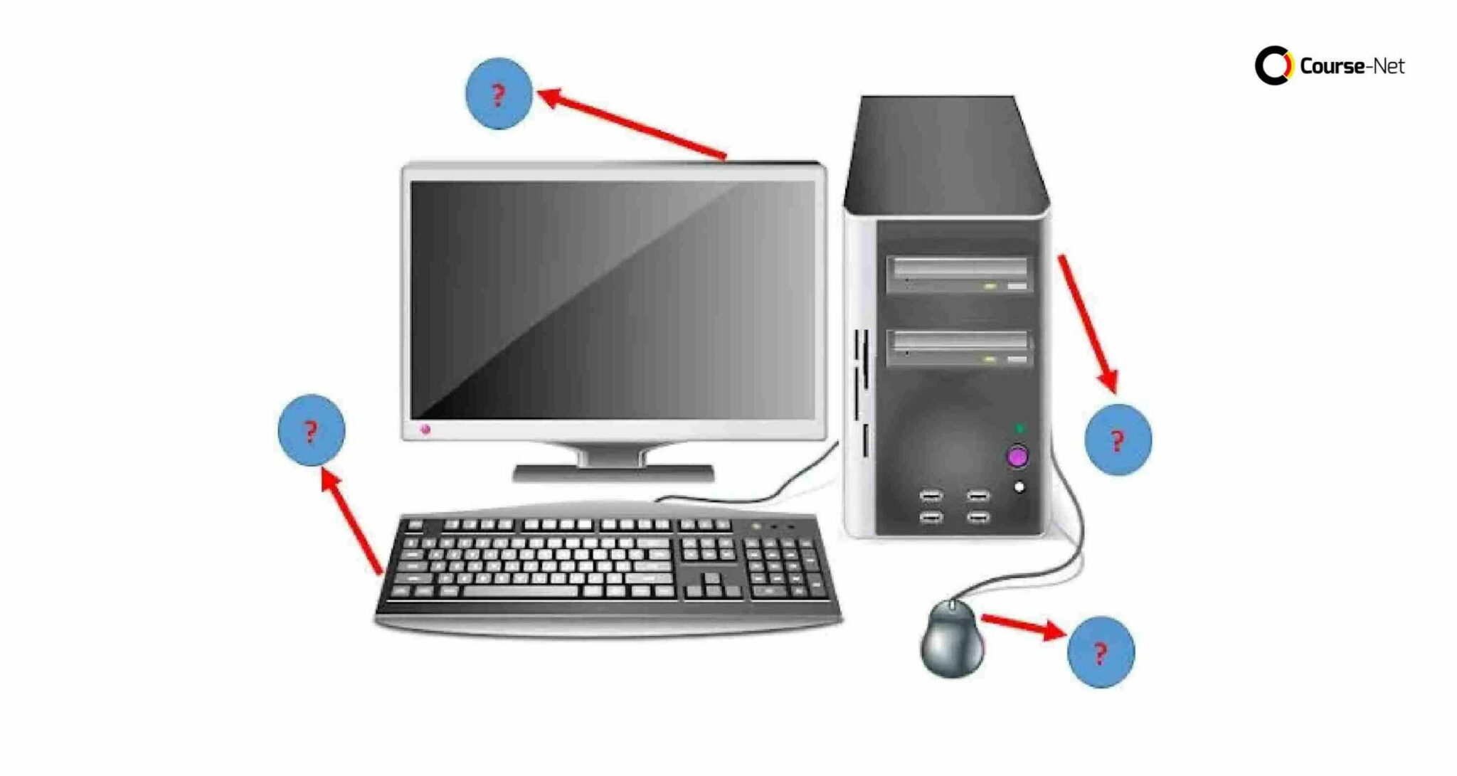 Komponen Komputer PC dan Fungsinya yang Harus Diketahui!