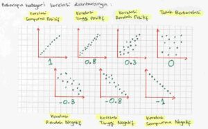 Korelasi: Pengertian, Kelebihan, Rumus dan Analisisnya