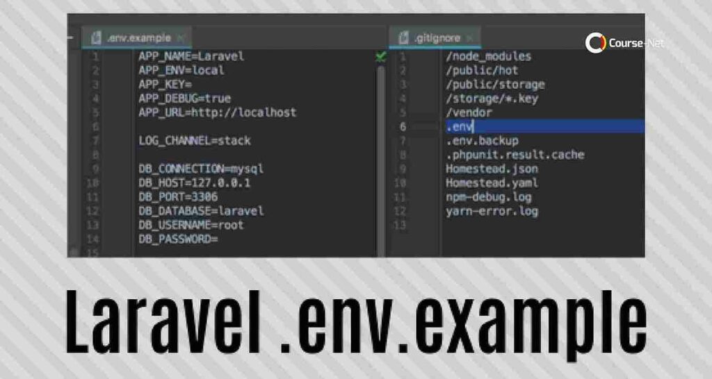 Apa Itu Laravel .env? Manfaat, Cara Kerja, dan Konfigurasi Dasar pada Laravel