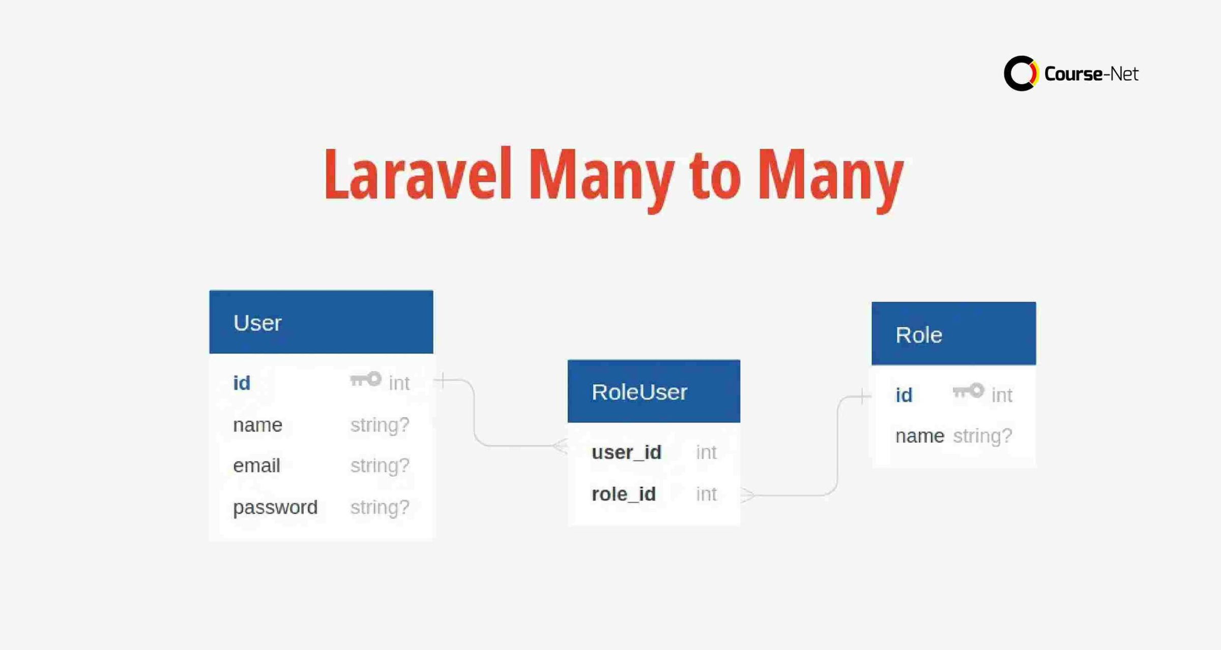 Memahami Relasi Many to Many Relationship pada Laravel Eloquent dengan Mudah