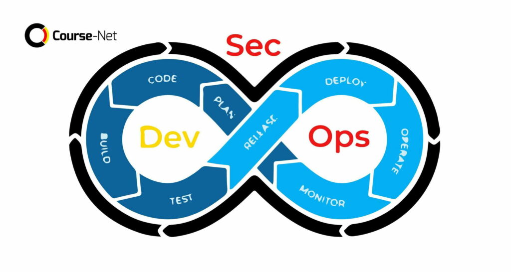 DevSecOps: Integrasi Security dalam Proses DevOps Modern