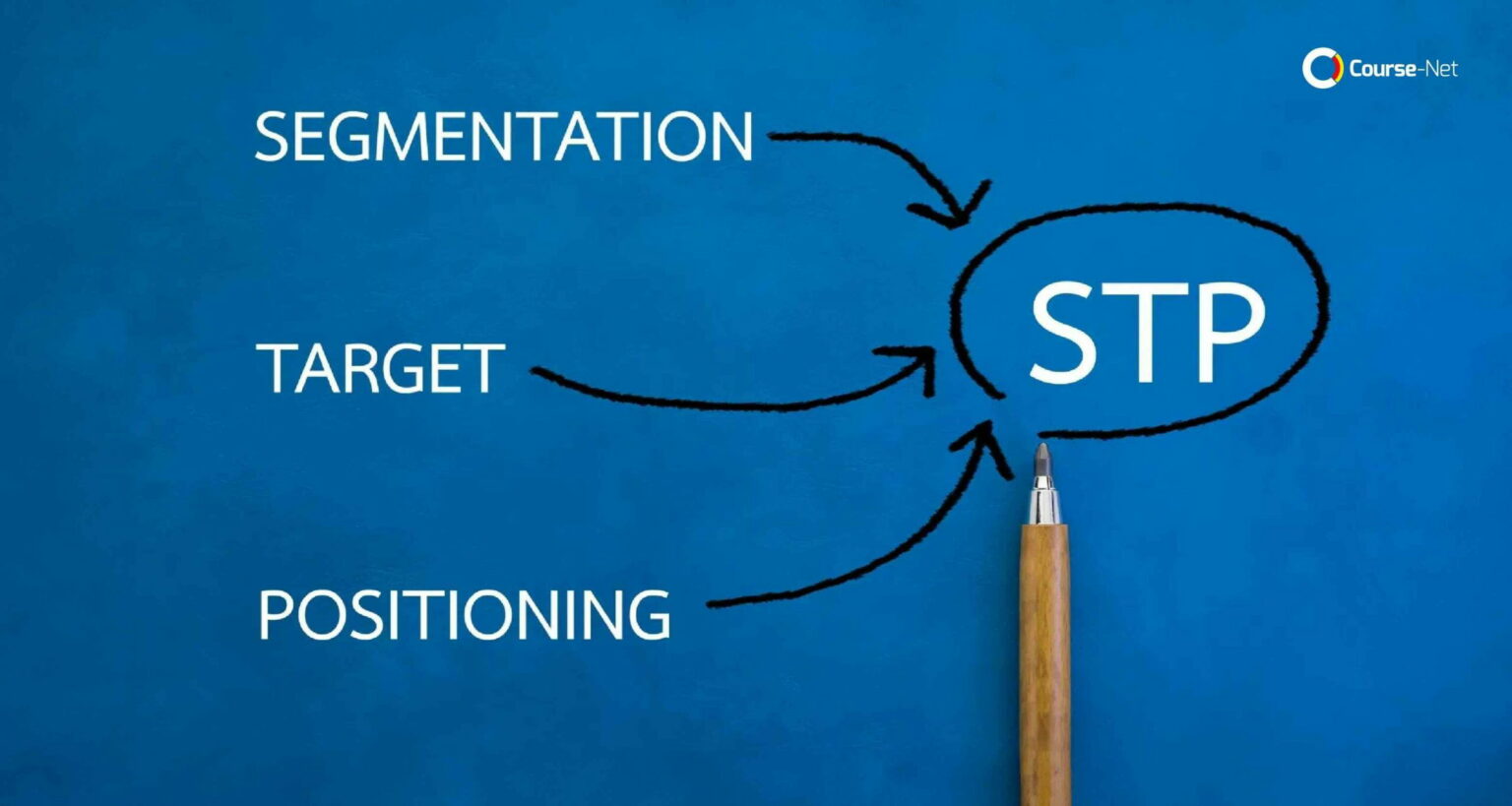 STP Marketing: Segmentasi, Targeting, dan Positioning untuk Digital ...