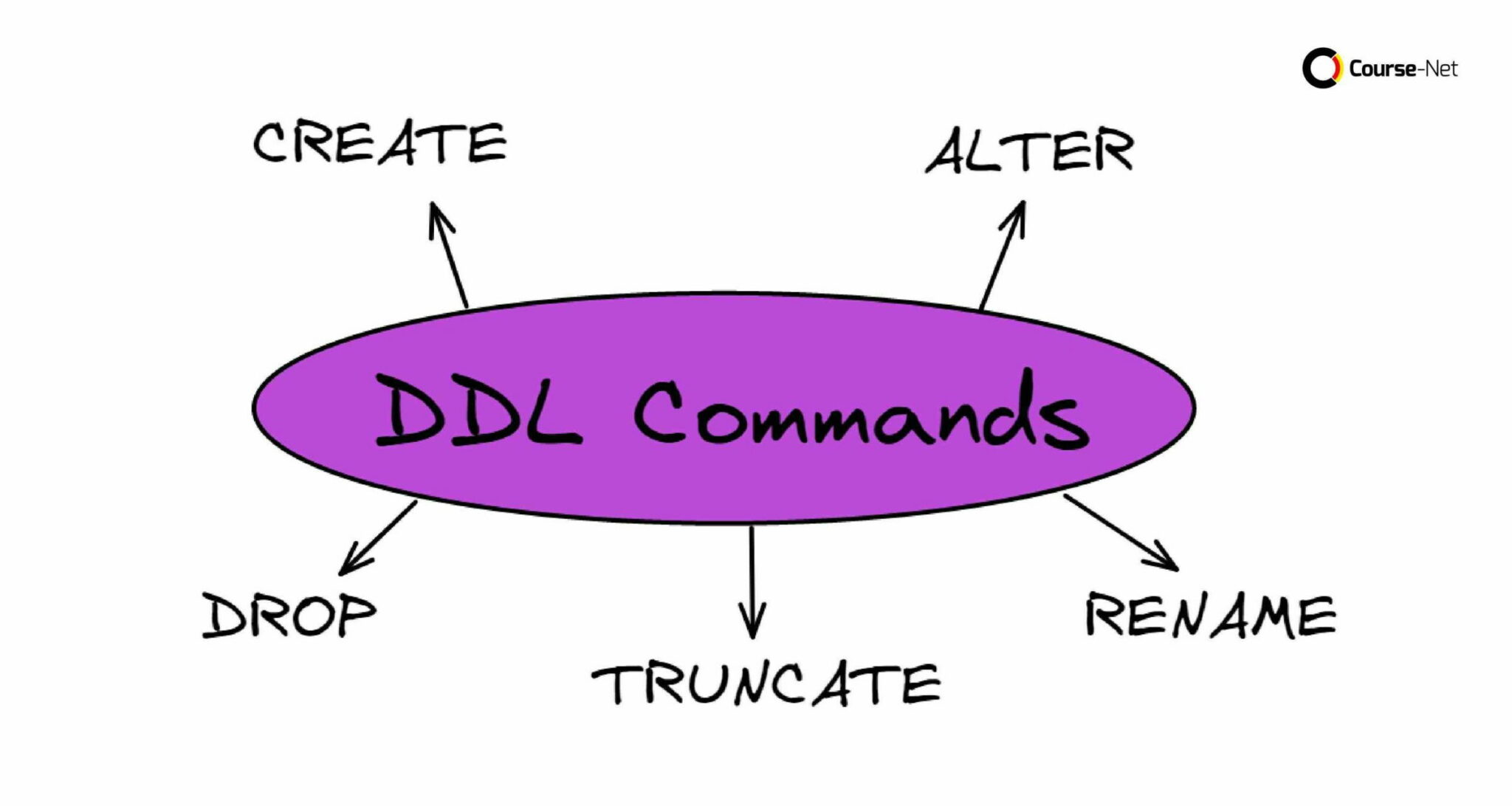 Apa itu DDL? Perintah Data Definition Language dan Fungsinya