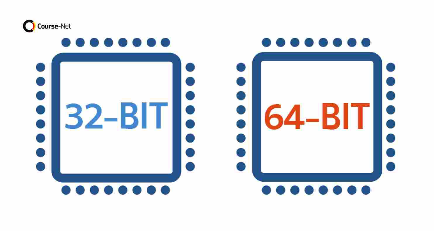 Perbedaan 32 Bit dan 64 Bit Pada Sistem Operasi Komputer