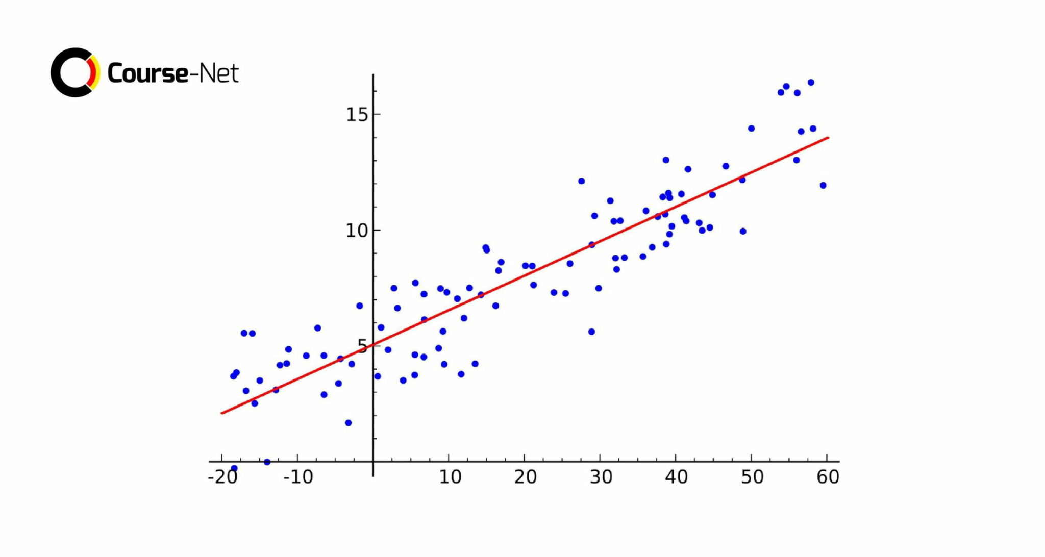 Regresi Linier dalam Analisis Big Data: Pengertian, Metode, Penerapan ...