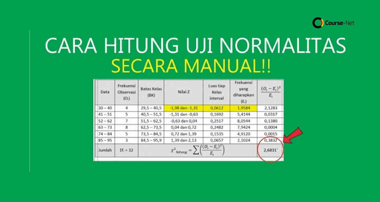 Rumus Uji Normalitas Data: Metode dan Penjelasan dalam Matematika yang ...